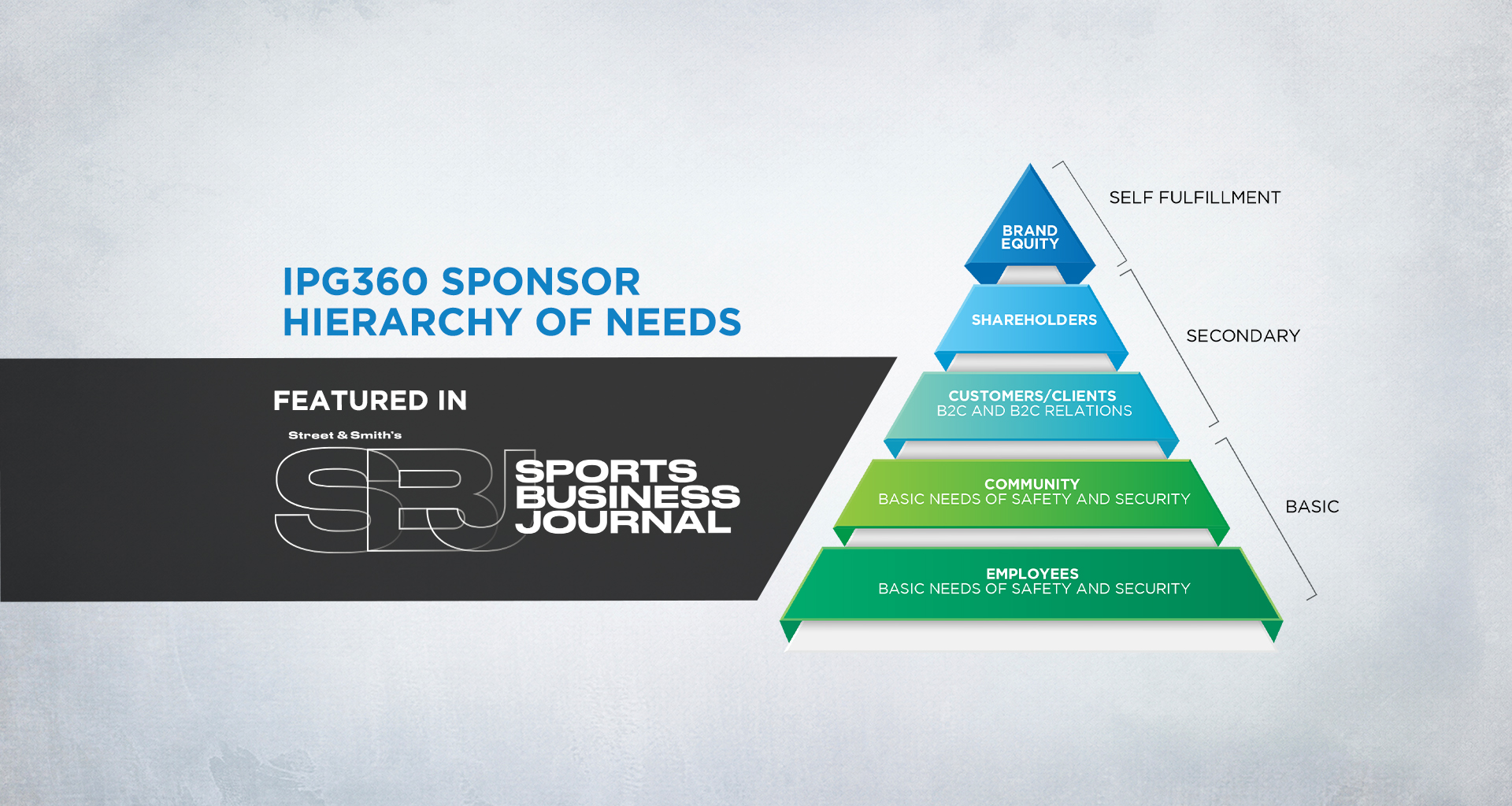 IPG360’s Sponsor Hierarchy of Needs - Innovative Partnerships Group