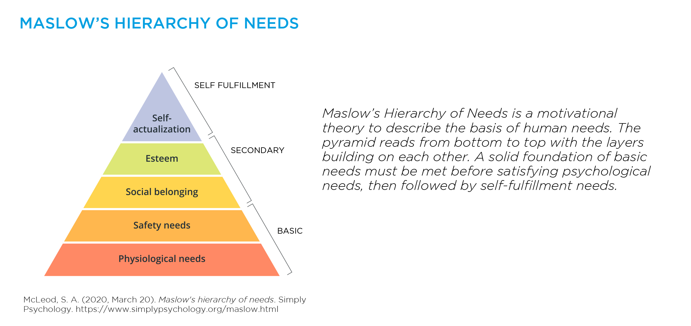 IPG360’s Sponsor Hierarchy of Needs - Innovative Partnerships Group