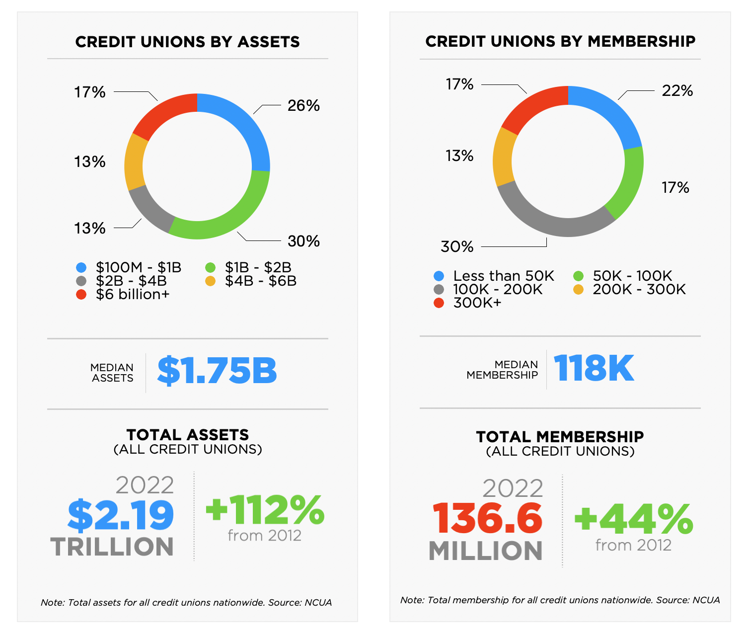 Sponsorship and Naming Rights Survey of Credit Unions: Trends and Best ...