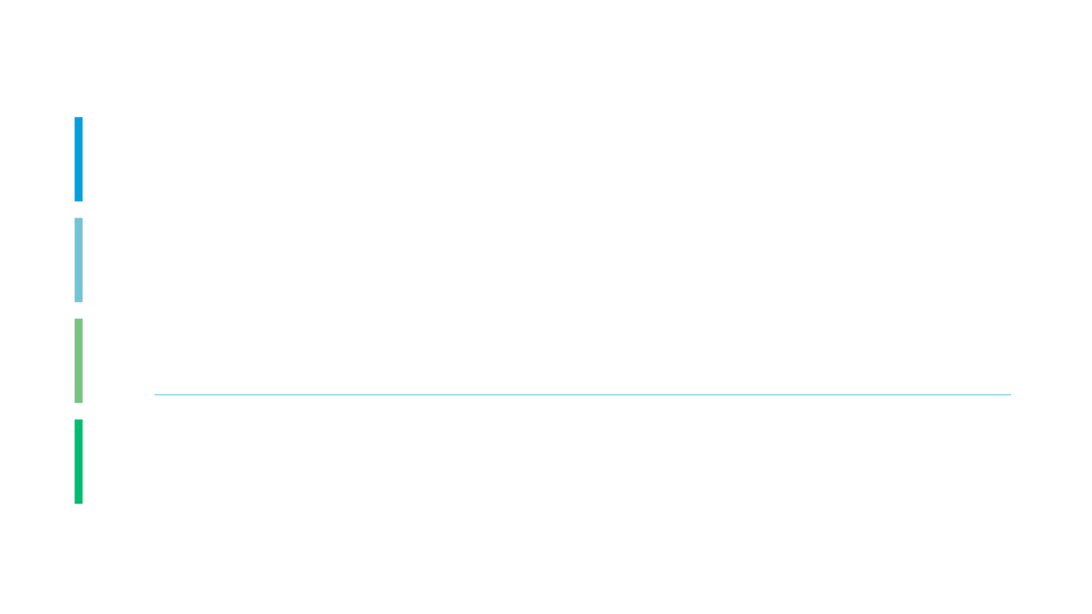 Brands - Innovative Partnerships Group